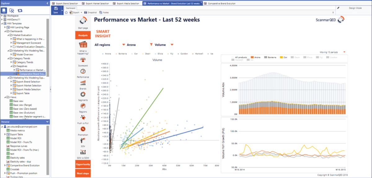 ScanmarQED launches a data visualization solution to measure brand ...
